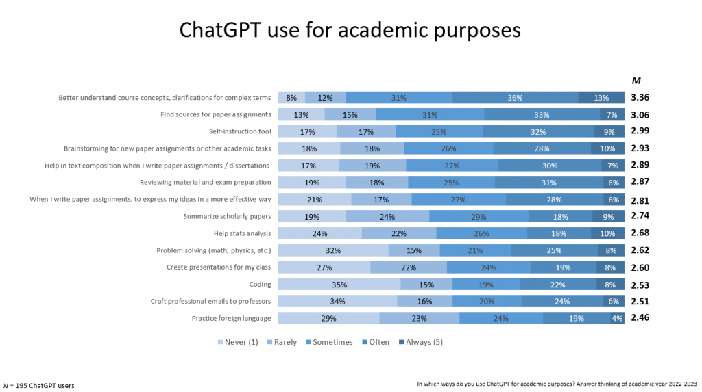 Greek Students Trust ChatGPT: Study Shows - tovima.com