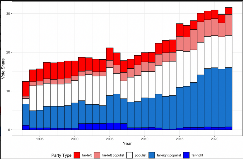 The Far Right is the New Normal- How Surprised, and How Worried, Should ...