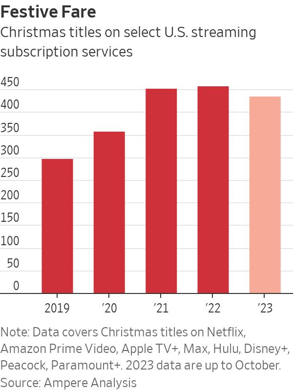 Why We’re All Still Watching ‘Love Actually’ - tovima.com