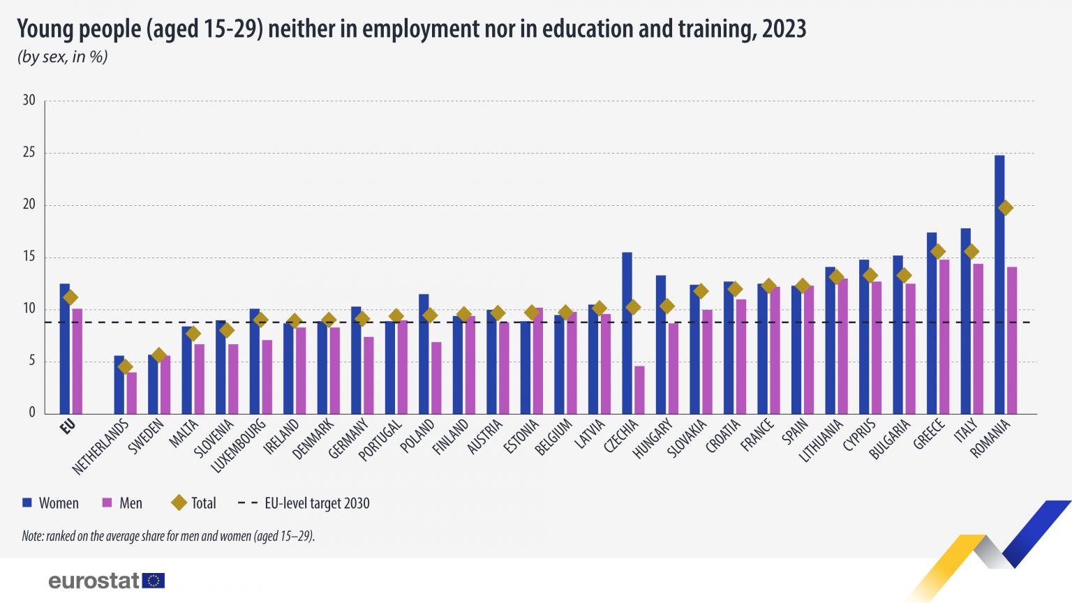 Greek Youth Unemployment: Among Worst in EU NEET rate
