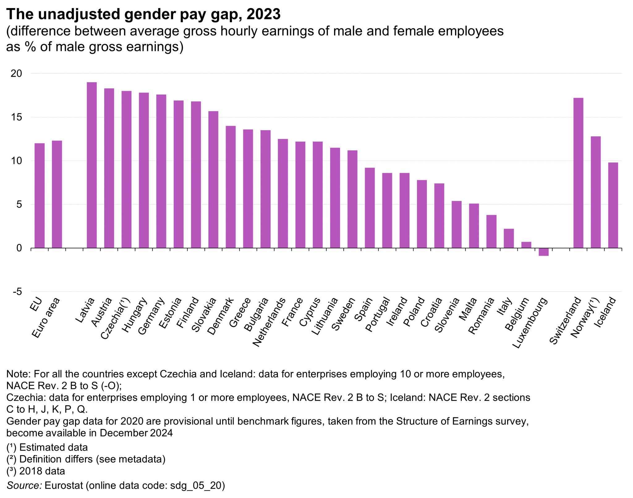 The Gender Pay Gap: Women Are Still Paying the Price of Inequality ...
