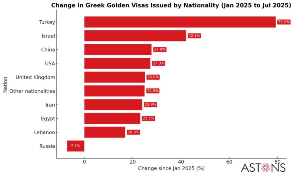 Golden Visa Boom in Greece - tovima.com