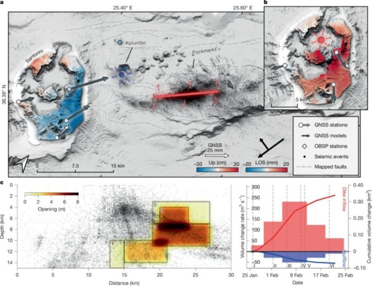 Scientific Study: Santorini 'Seismic Swarm' Caused by Volcanic Activity ...