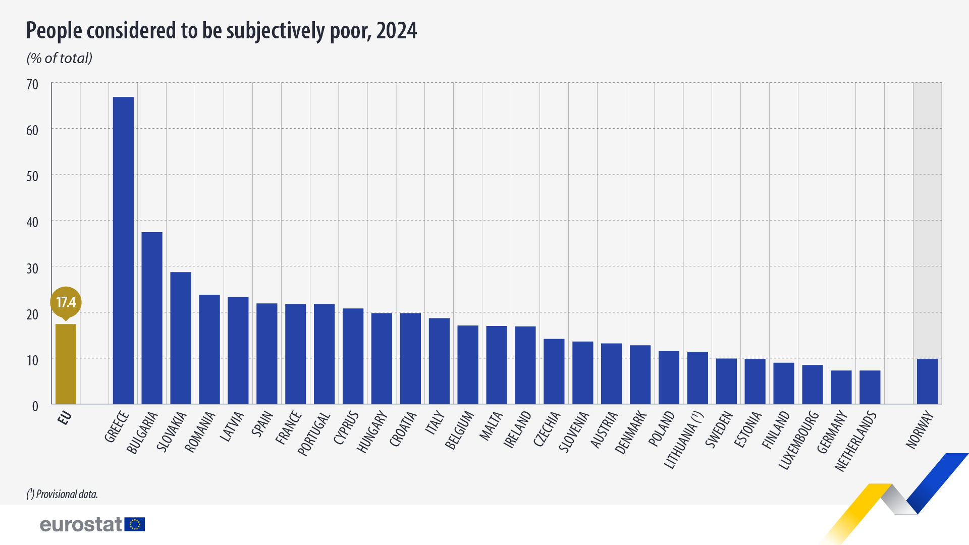 Why So Many Greeks Feel Poor in Today’s Europe? - tovima.com