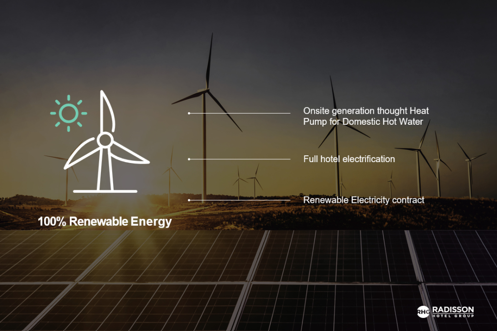 Can Net Zero Hotels Reshape Tourism in Europe and Greece? - tovima.com