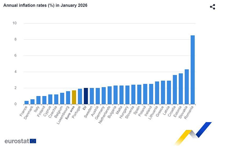 Eurostat: Greece Inflation Revised Up to 2.9% in January - tovima.com