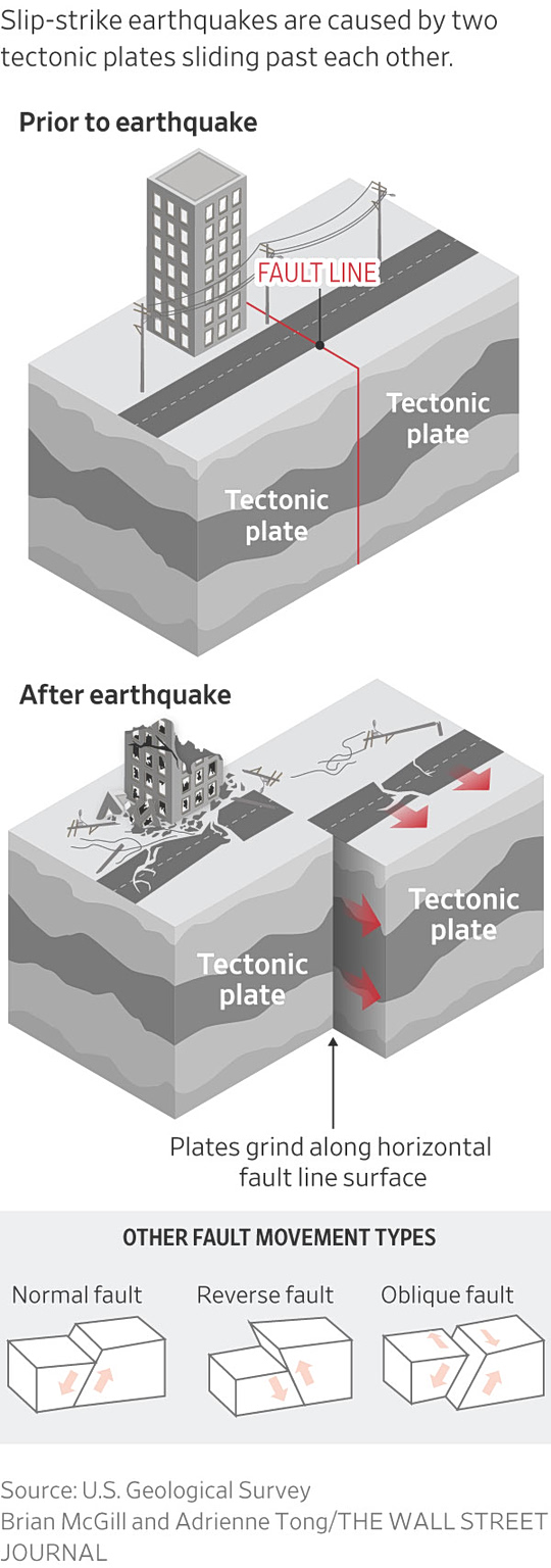 The Science Behind Venezuela’s Doublet Earthquake - tovima.com